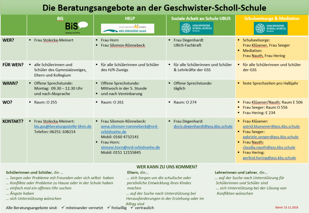 Beratung in Schule - Geschwister-Scholl-Schule Bensheim