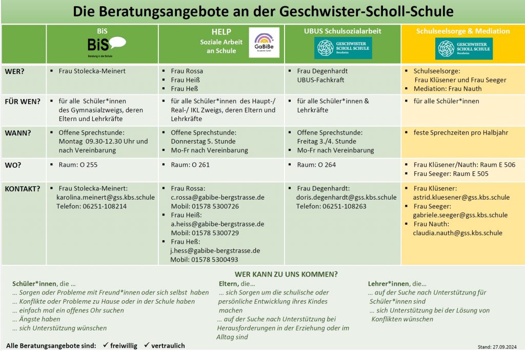 Beratung in Schule - Geschwister-Scholl-Schule Bensheim